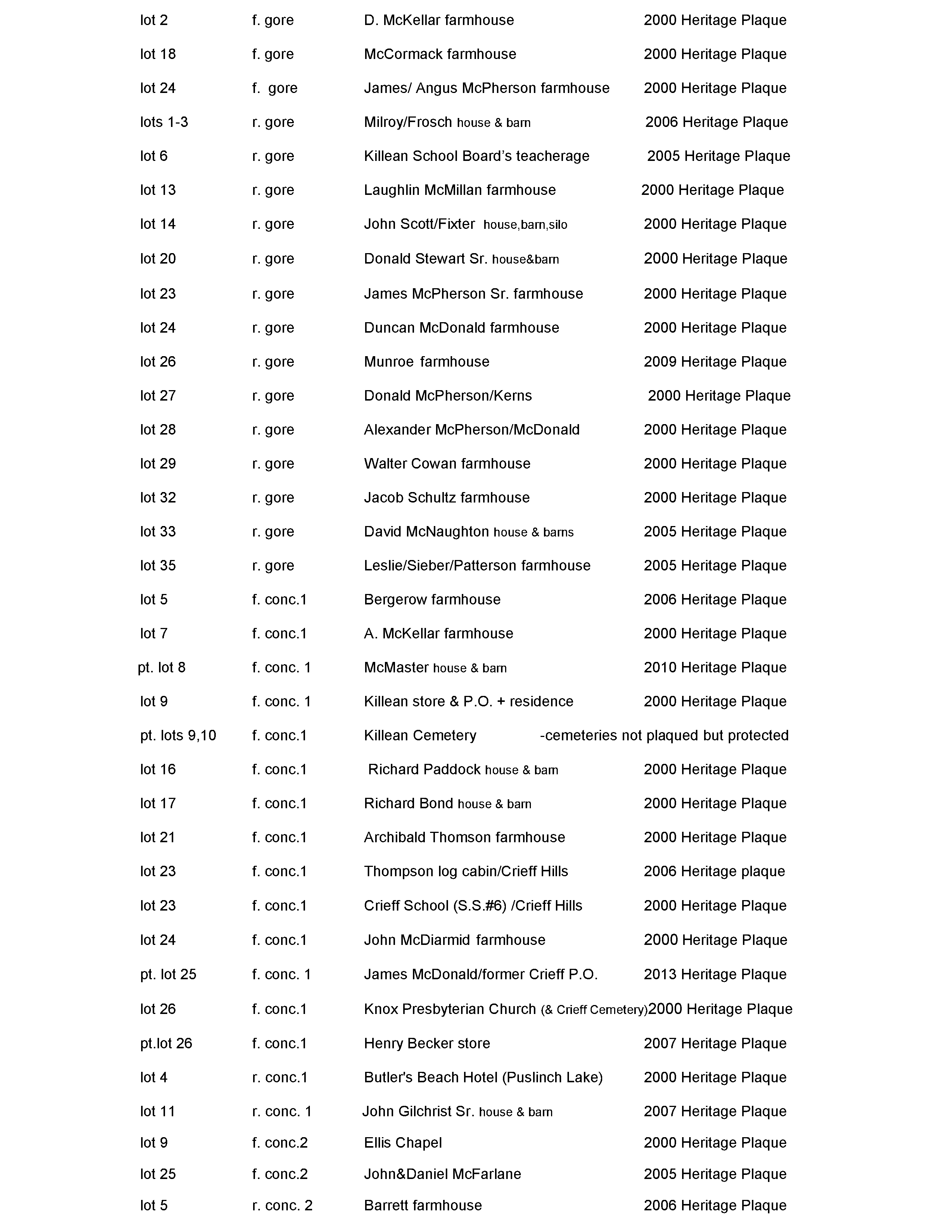 Puslinch Historical Society