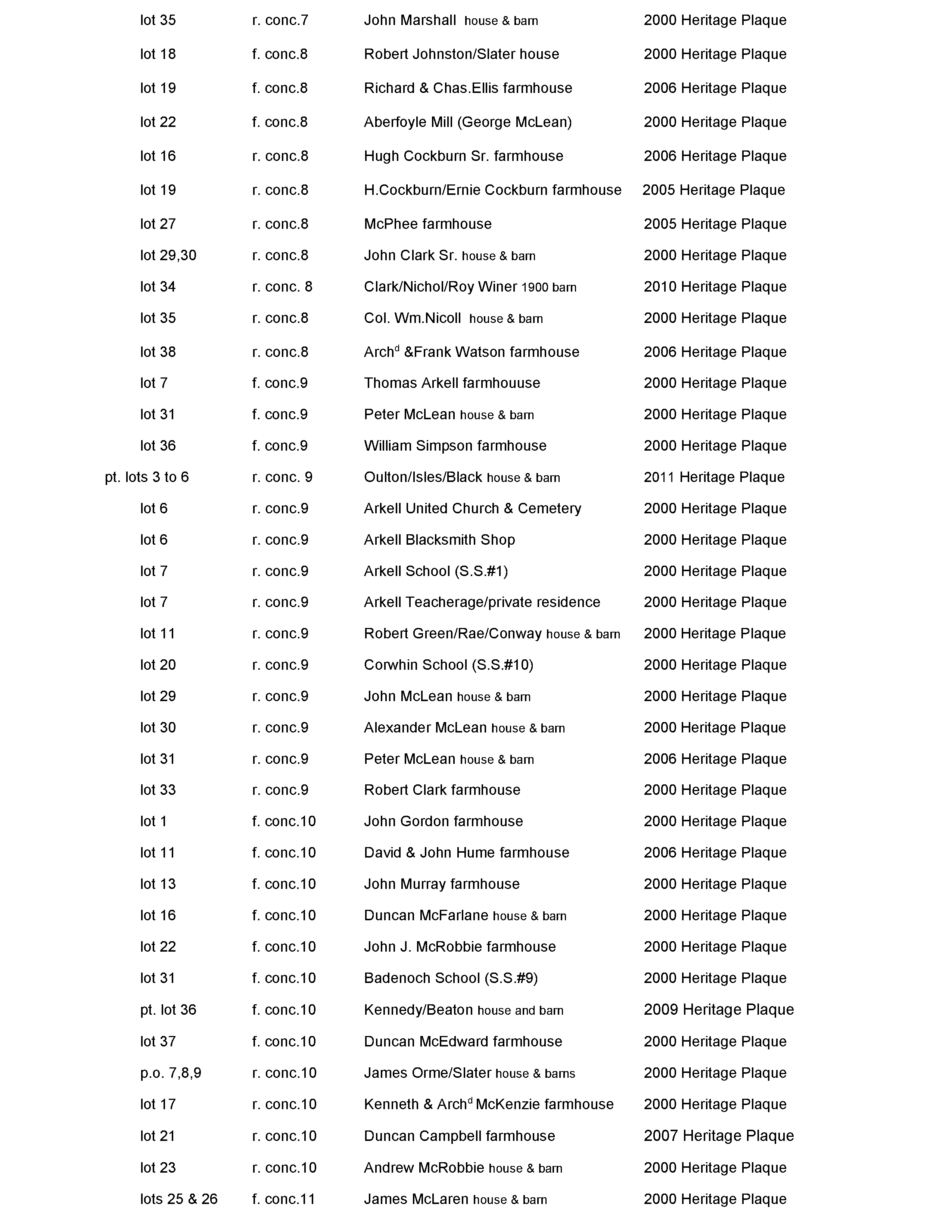Puslinch Historical Society